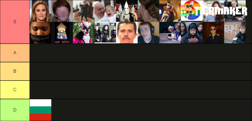 Most Oppressed Groups Tier List (Community Rankings) - TierMaker