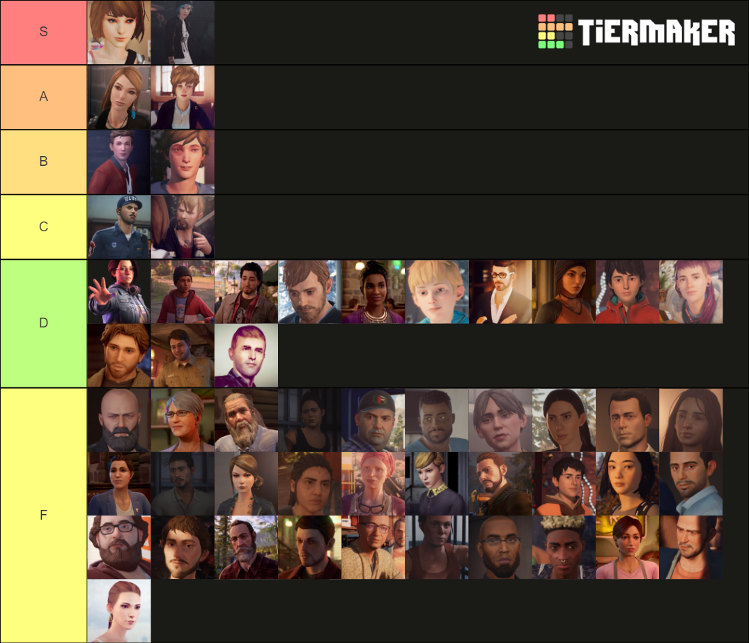 Life is Strange Characters (True Colors) Tier List (Community Rankings ...
