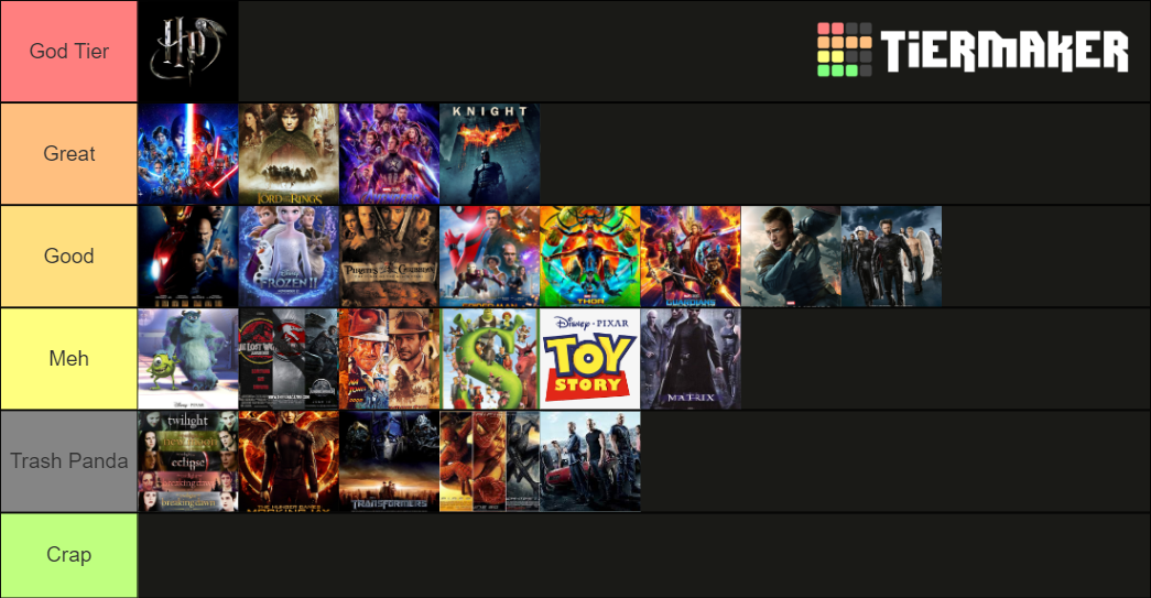 Movie Rankings Tier List (Community Rankings) - TierMaker