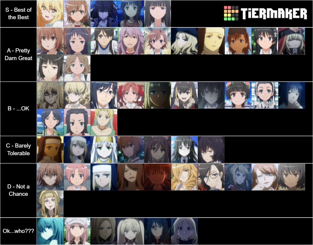 Toaru Series Waifus Tier List (Community Rankings) - TierMaker