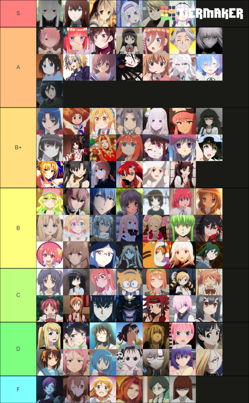 anime fem Tier List (Community Rankings) - TierMaker