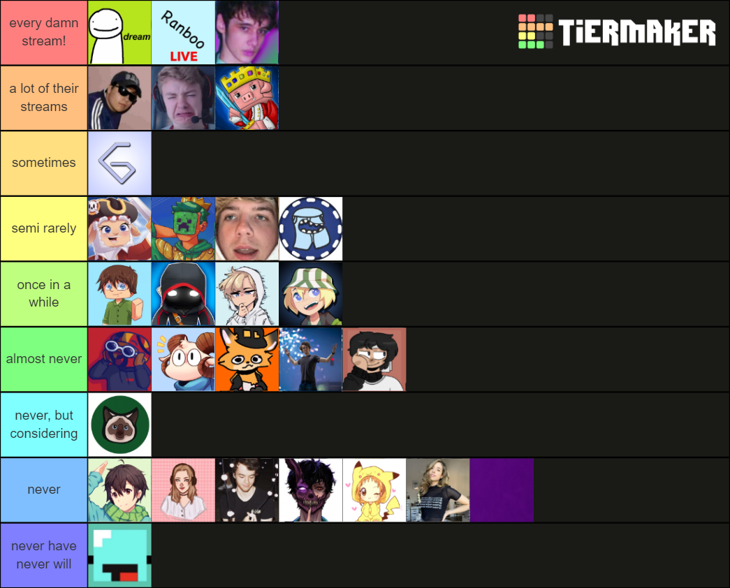 mcyt stream ranking Tier List (Community Rankings) - TierMaker