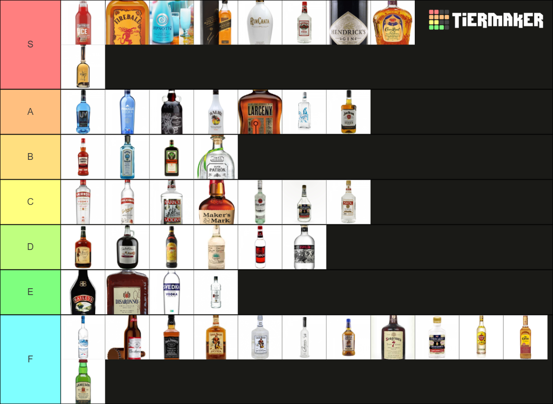 Ultimate Alcohol Tier List (Community Rankings) - TierMaker