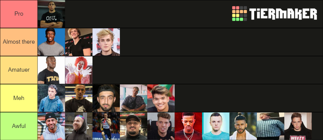 Youtube boxers Tier List (Community Rankings) - TierMaker