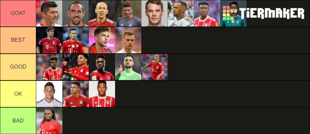 FC Bayern Munich players Tier List (Community Rankings) - TierMaker