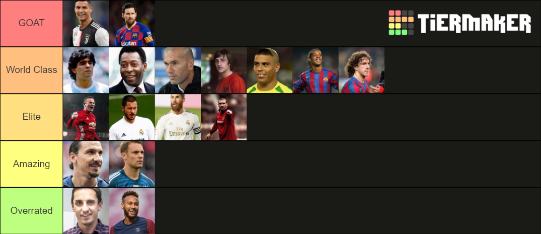 Best Footballers Tier List (Community Rankings) - TierMaker