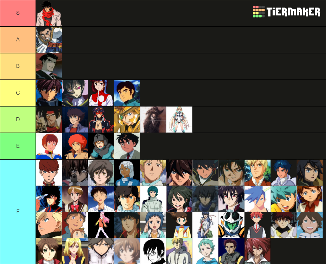 Mecha Protagonist Tierlist Tier List (Community Rankings) - TierMaker