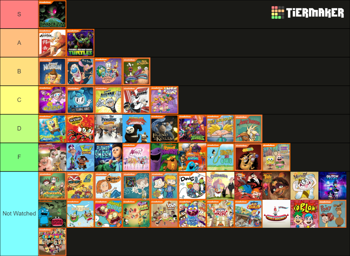 Nickelodeon's Nicktoons Tier List (Community Rankings) - TierMaker