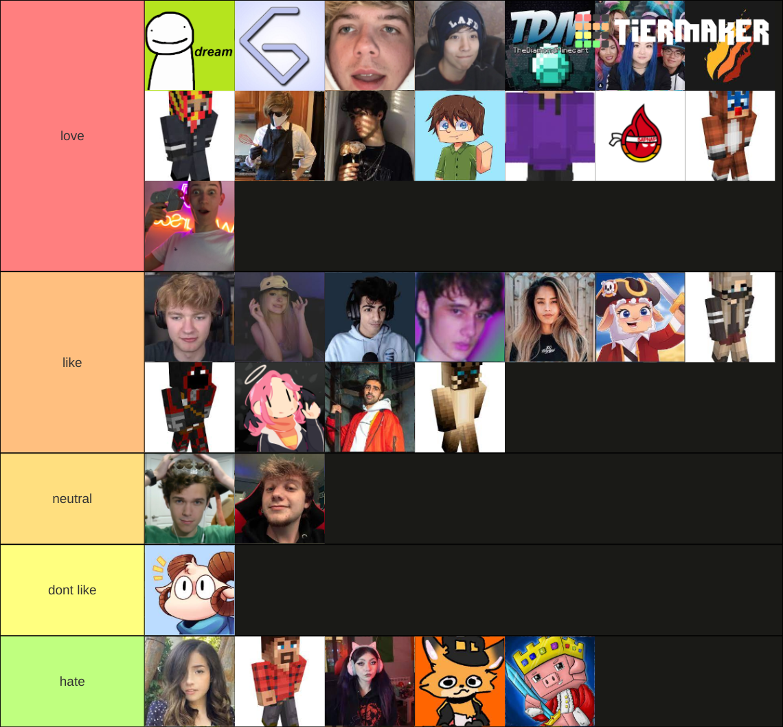 dsmp Tier List (Community Rankings) - TierMaker