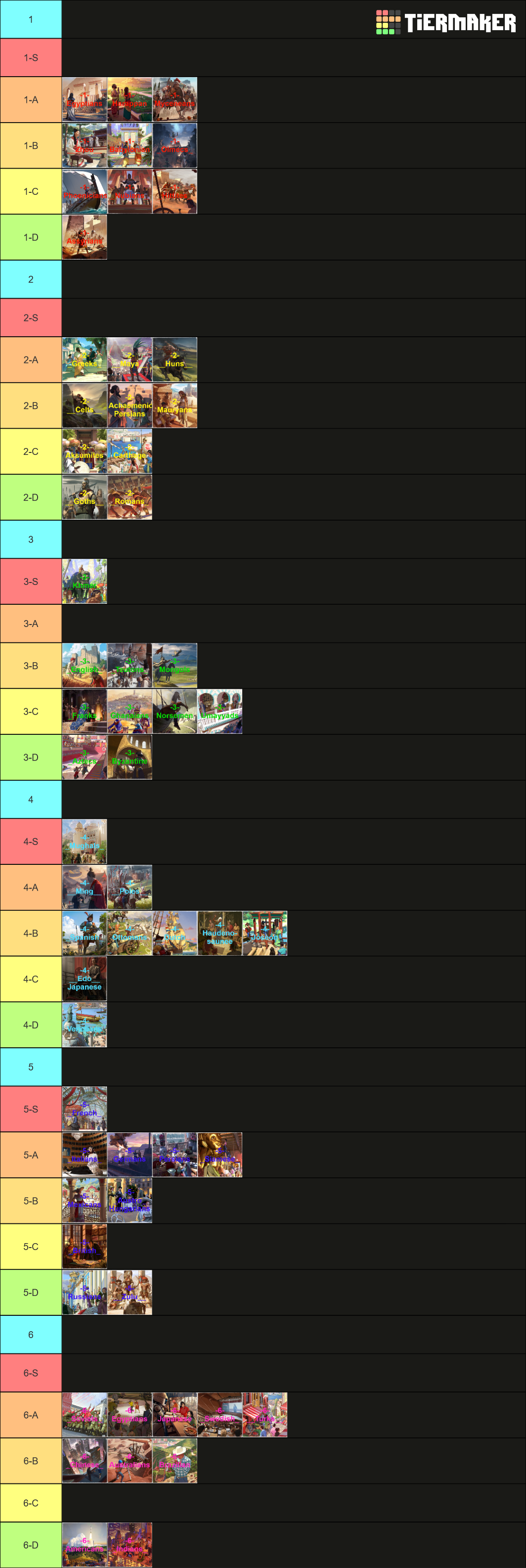 Humankind - Cultures Tier List (Community Rankings) - TierMaker
