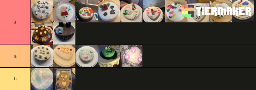 Anna's Cakes August 2021 Tier List (Community Rankings) - TierMaker