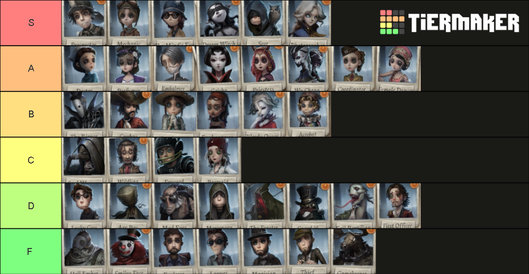 Identity V Tier List (Community Rankings) - TierMaker
