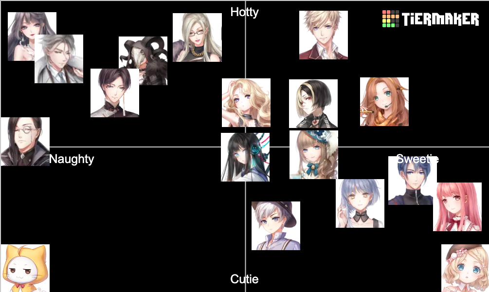 Shining Nikki Characters Tier List (Community Rankings) - TierMaker
