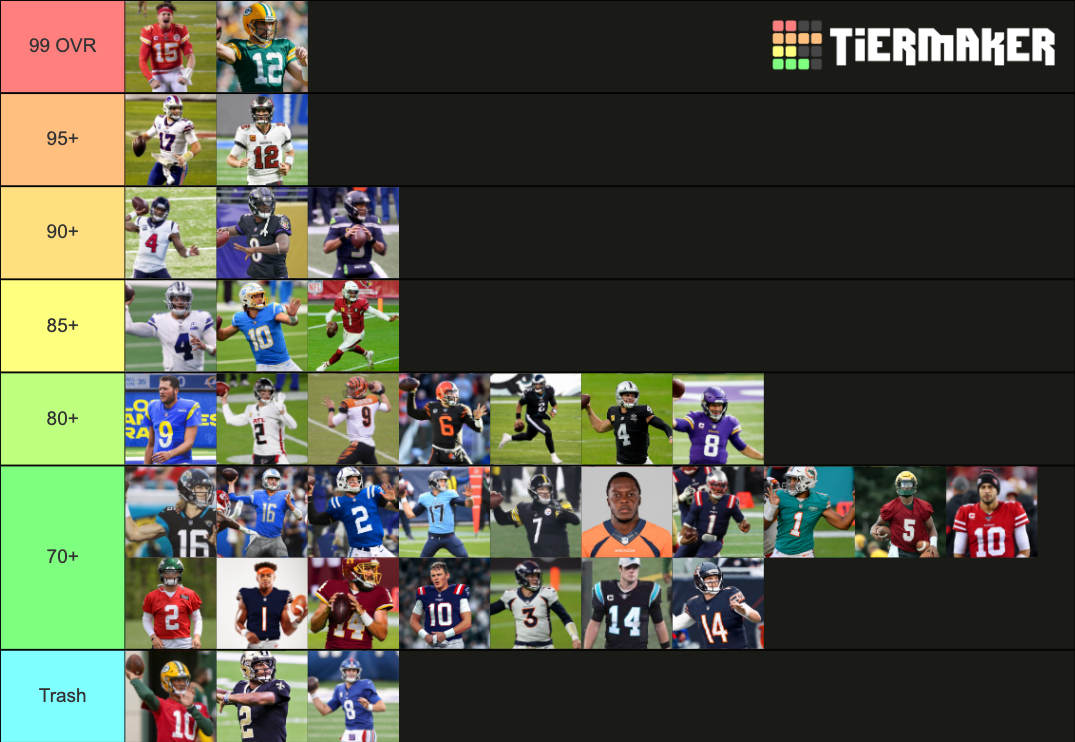 Madden 22 QB Ratings Tier List (Community Rankings) - TierMaker