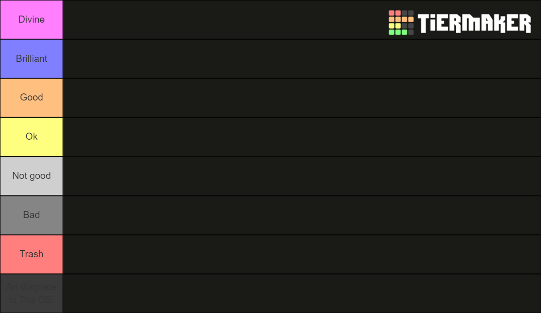 Official Tria OS Maps Tier List (Community Rankings) - TierMaker