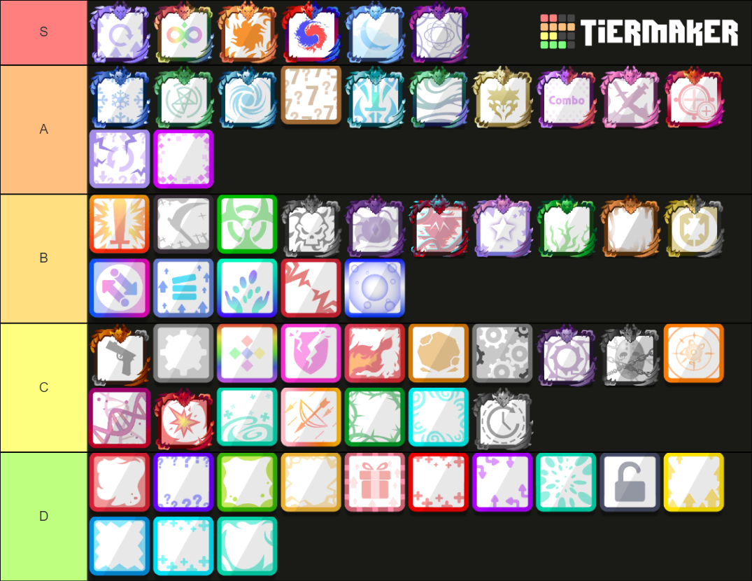 Random Dice PVP 2021 Tier List (Community Rankings) - TierMaker