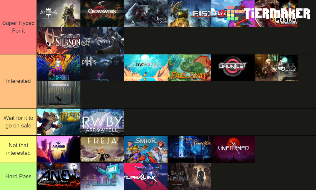 Upcoming Metroidvania Games Tier List (Community Rankings) - TierMaker