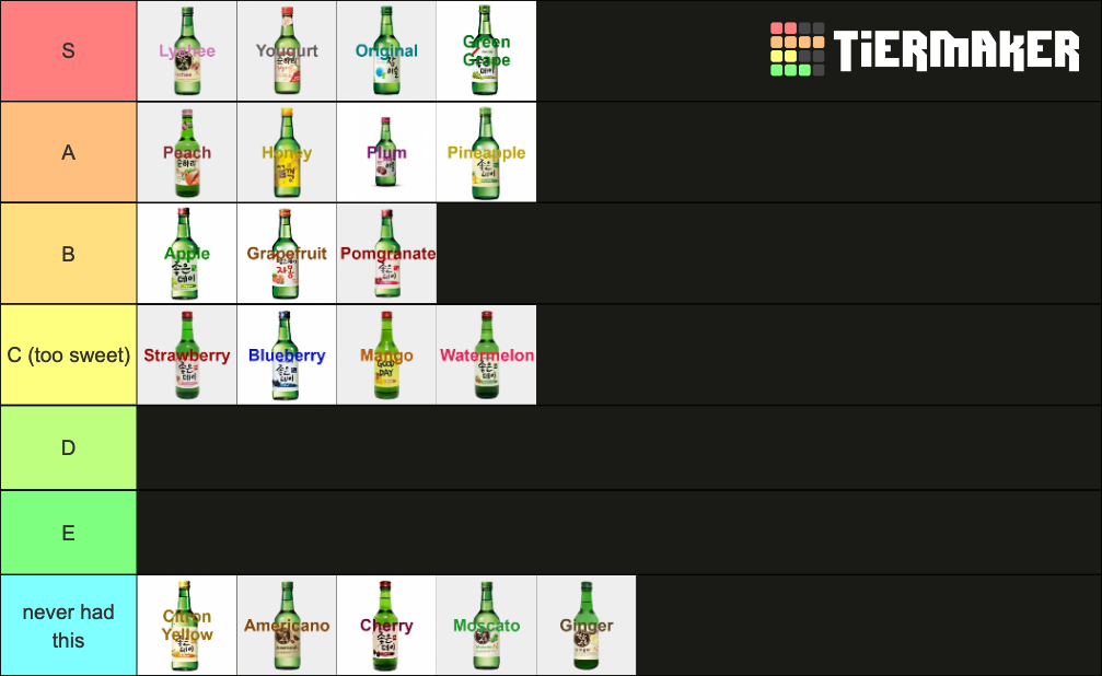 Soju Flavours with Text Tier List (Community Rankings) - TierMaker