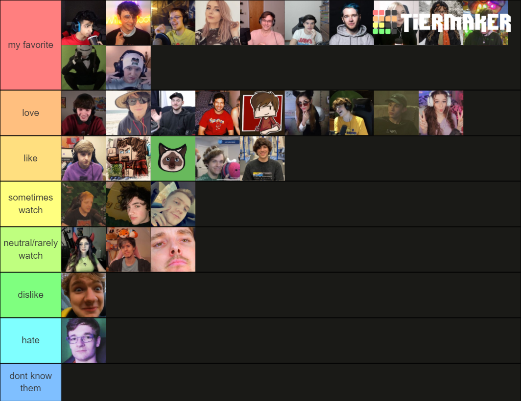 mcyt tierlist Tier List (Community Rankings) - TierMaker