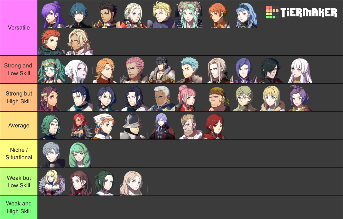 Fire Emblem Three Hopes Complete Characters Tier List (Community Rankings) - TierMaker