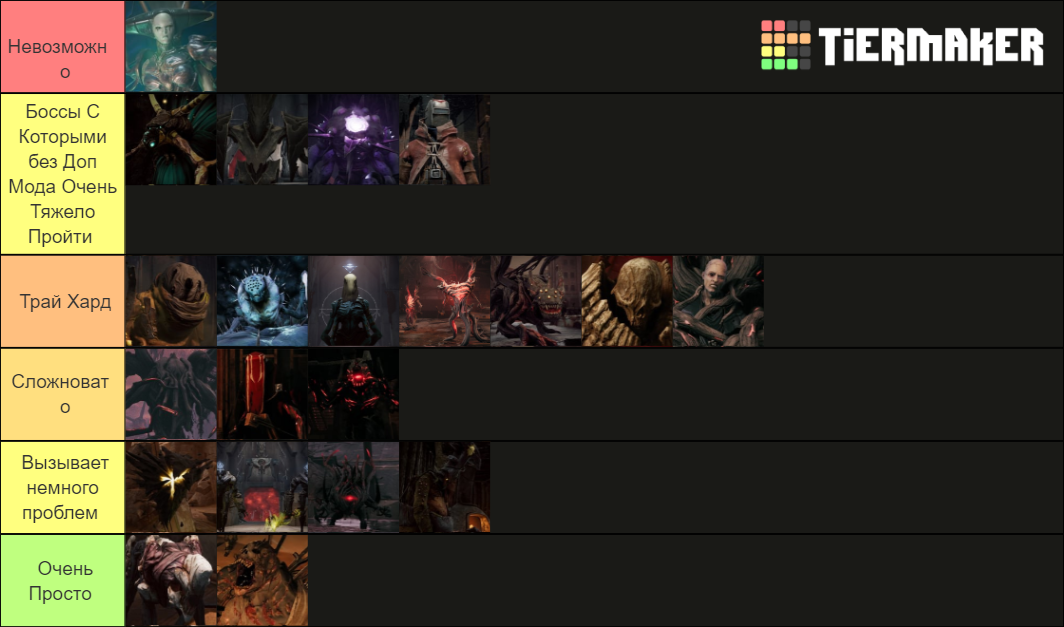 Rem At 4 Dif ( 3 People ) Tier List (Community Rankings) - TierMaker