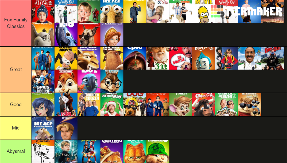Fox kids films Tier List (Community Rankings) - TierMaker