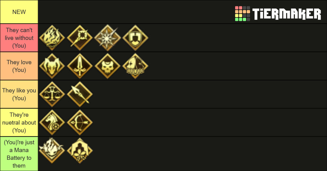 FGO Servant Class for (You) Tier List (Community Rankings) - TierMaker