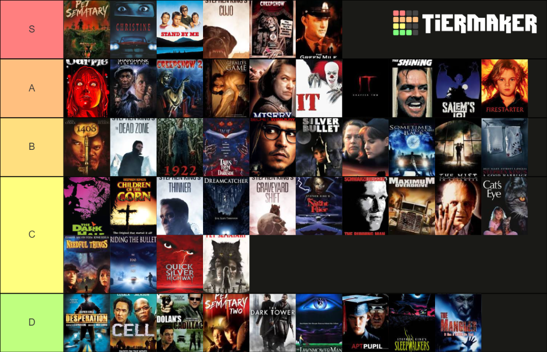 Stephen King Movies Tier List (Community Rankings) - TierMaker