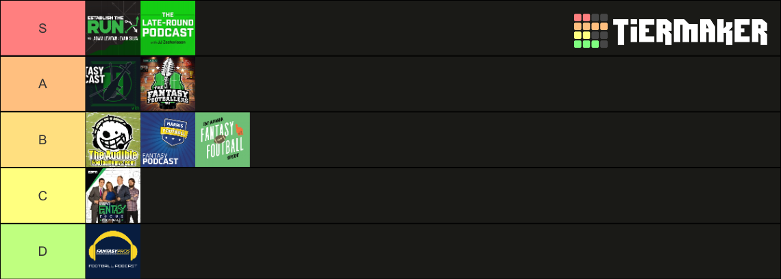 Fantasy Football Podcasts Tier List (Community Rankings) - TierMaker