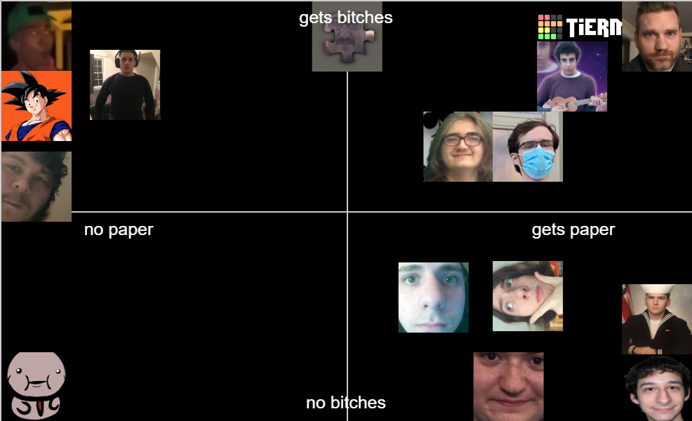 Mupp Tier List (Community Rankings) - TierMaker