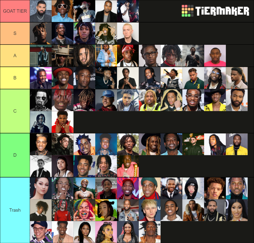 2020 Rappers Tier List (Community Rankings) - TierMaker