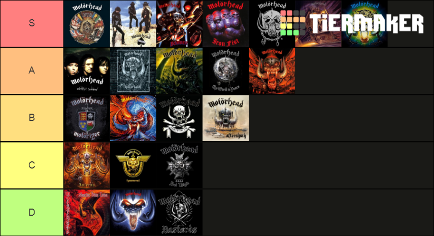 Motorhead Albums Tier List (Community Rankings) - TierMaker