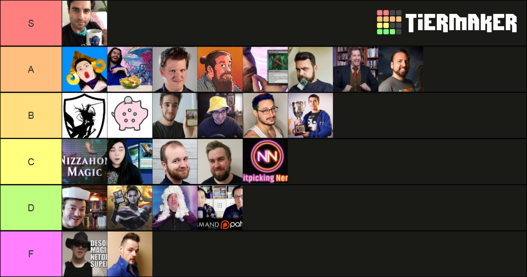 MTG Content Creators Tier List (Community Rankings) - TierMaker