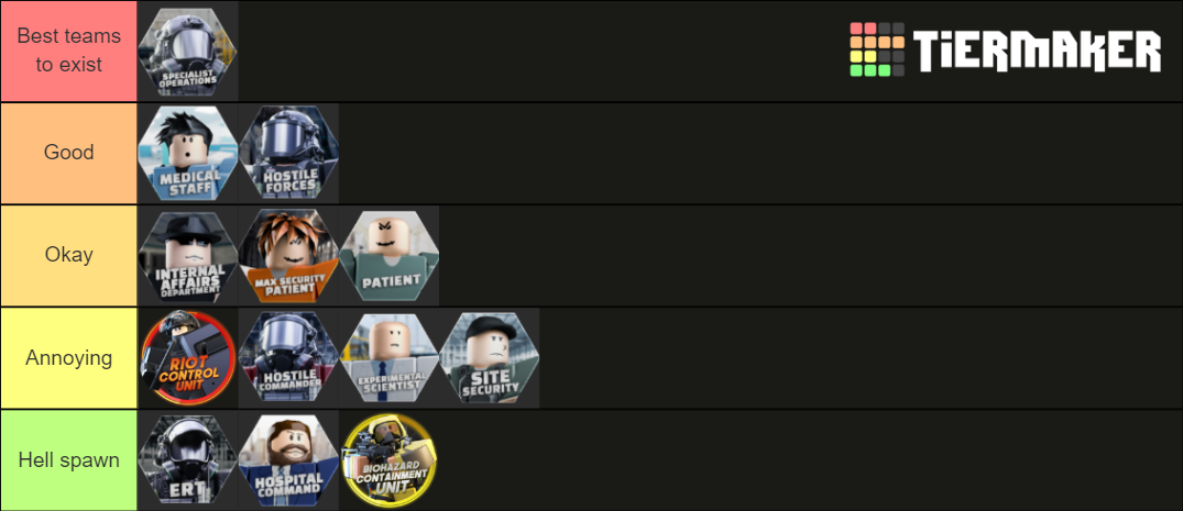 Foxtrot Asylum Team List Tier List (Community Rankings) - TierMaker