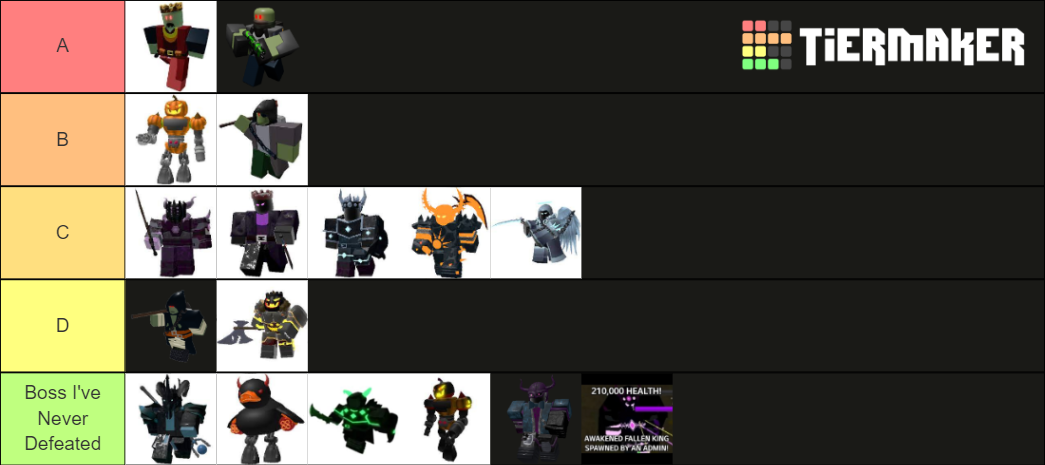 Ranking Every Major TDS Boss I've Defeated Tier List (Community ...