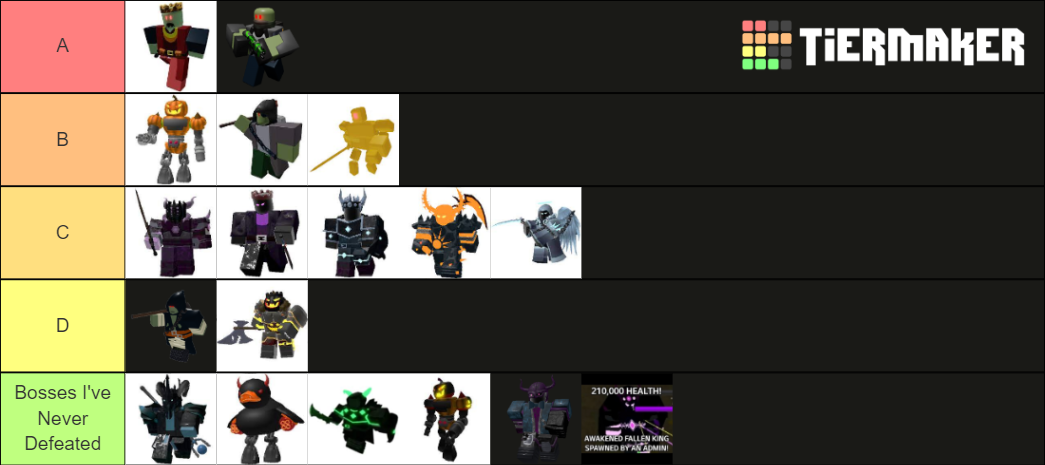 Ranking Every Major TDS Boss I've Defeated Tier List (Community ...