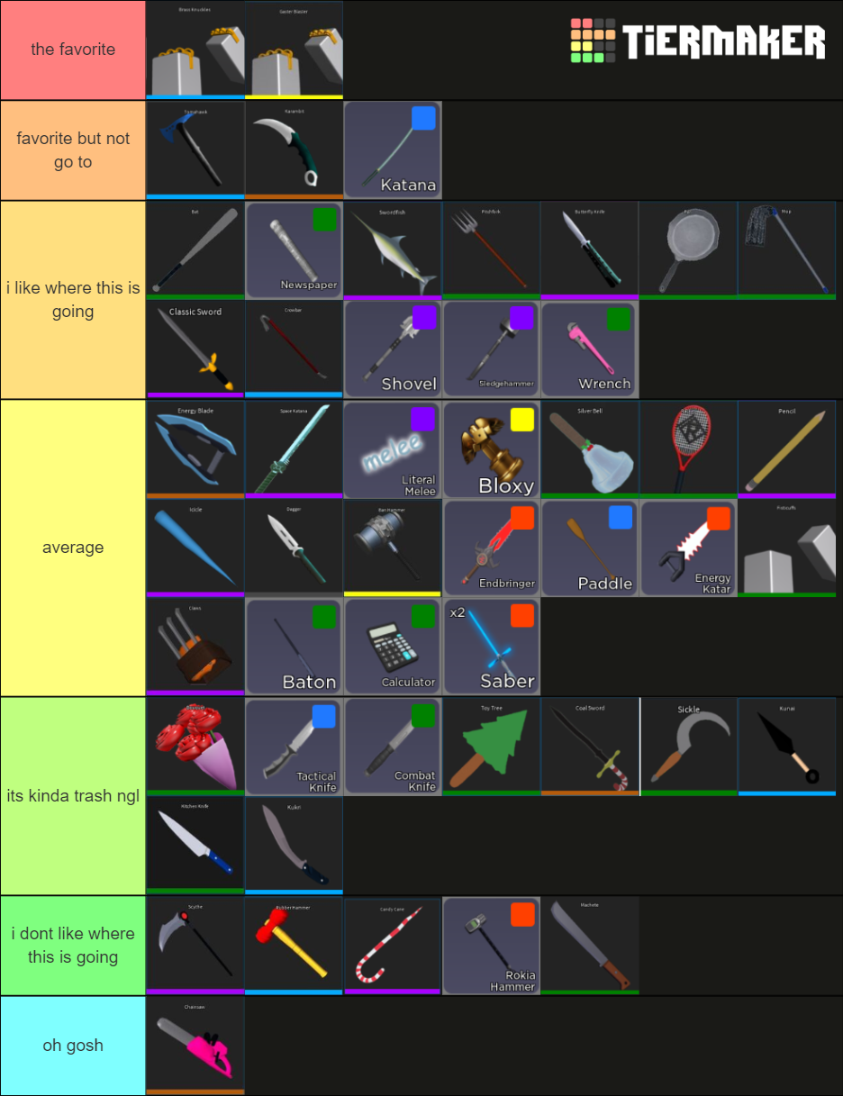 Roblox arsenal melees Tier List (Community Rankings) - TierMaker