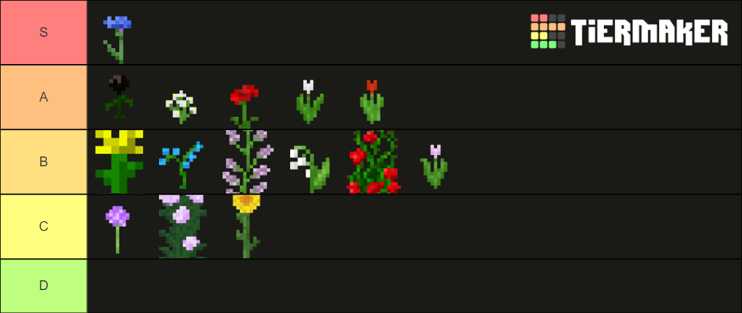 Minecraft Flowers Tier List (Community Rankings) - TierMaker