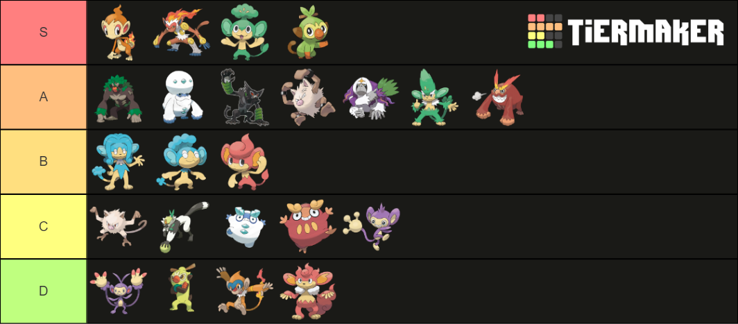 Pokemon Monkeys Tier List (Community Rankings) - TierMaker