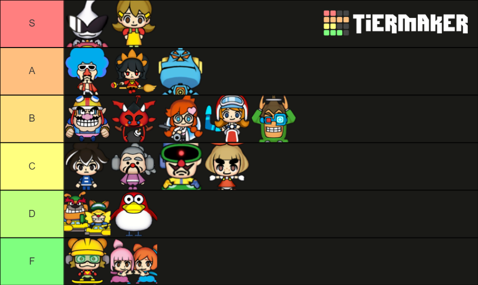 WarioWare: Get It Together! Playable Characters Tier List (Community ...