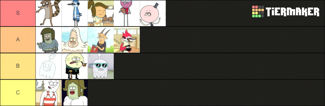 Regular Show Main Characters(ish) Tier List (Community Rankings ...