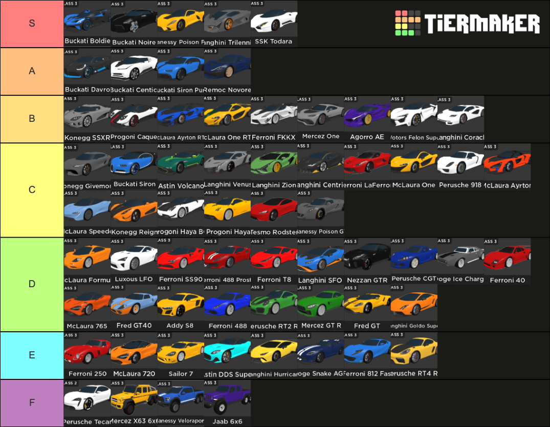 cdt class 3 + taycan Tier List (Community Rankings) - TierMaker