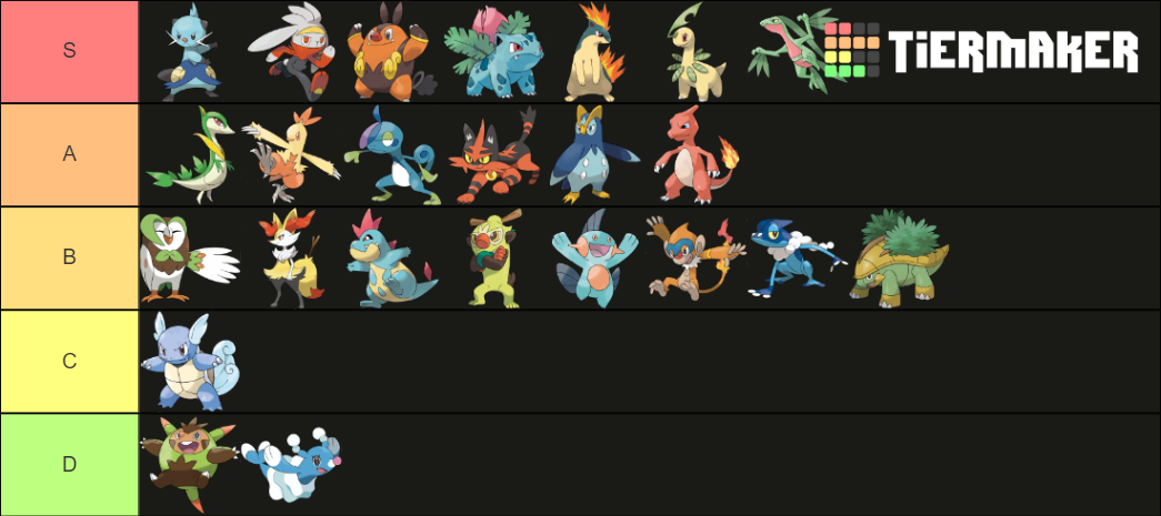 Pokemon Starters Stage 2 Evolutions Tier List (Community Rankings ...