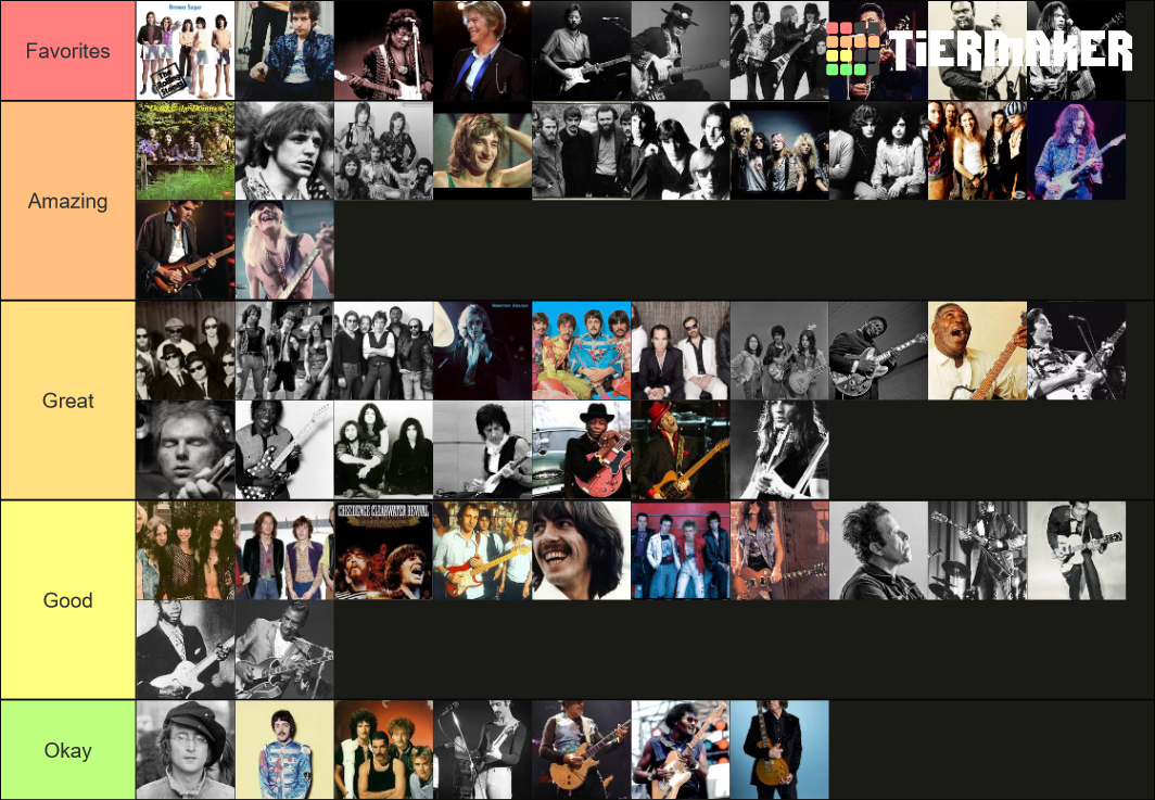 Best Artists Tier List Community Rankings TierMaker