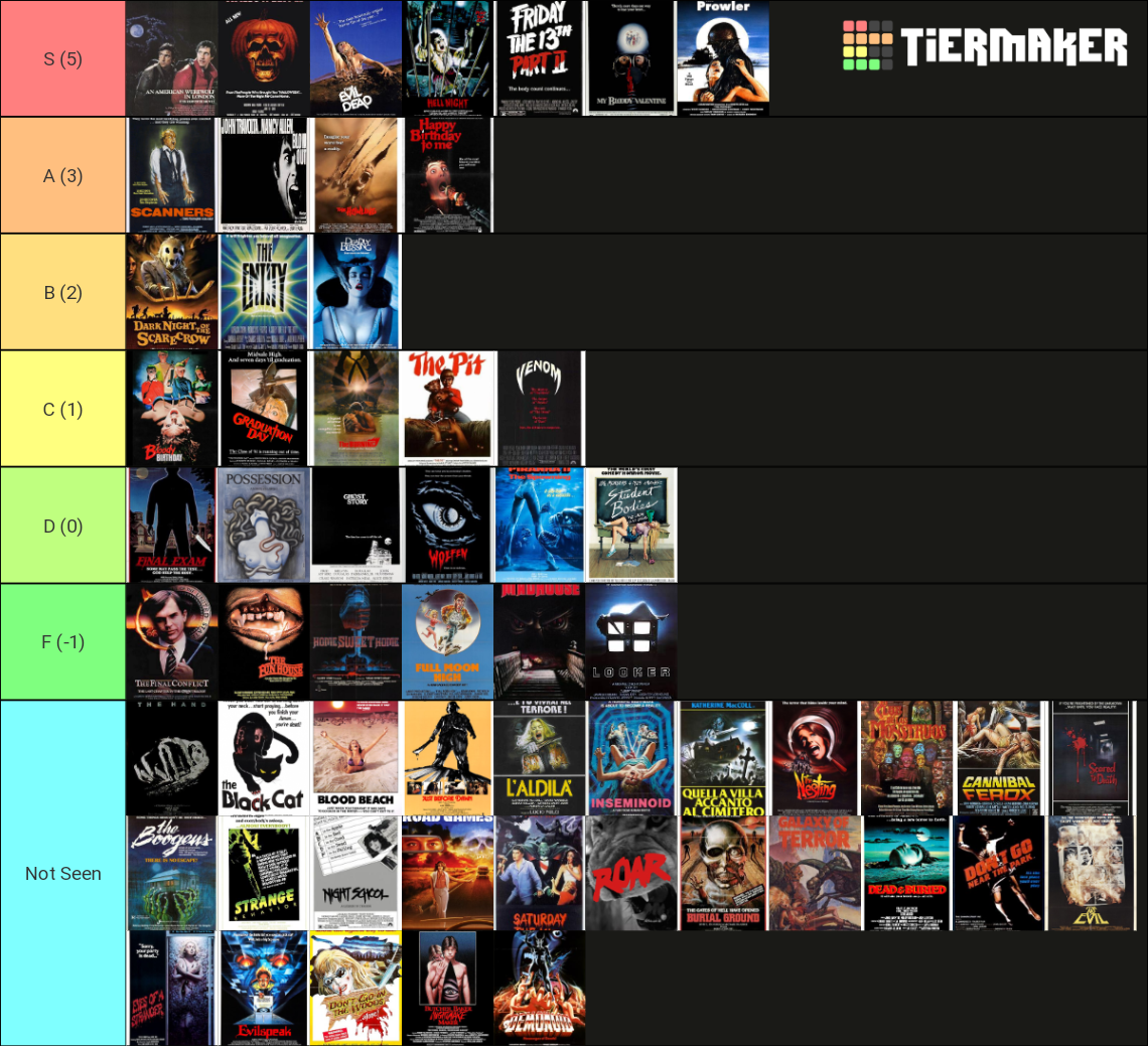 1981 Horror Film Tier List (Community Rankings) - TierMaker