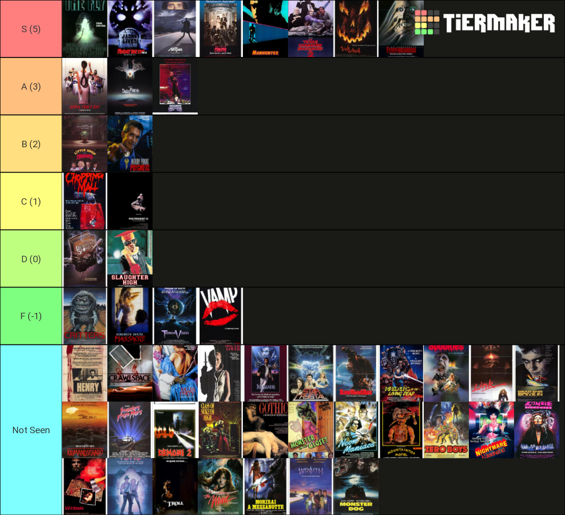 1986 Horror Film Tier List Community Rankings TierMaker 1986-horror-film-tier-list-community-rankings-tiermaker