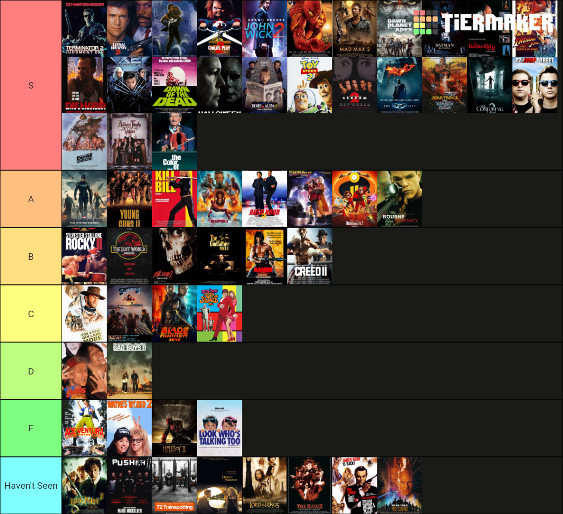 Best Movie Sequels Tier List (Community Rankings) - TierMaker