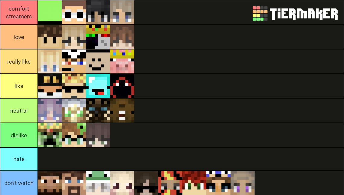 mcyt’s Tier List (Community Rankings) - TierMaker