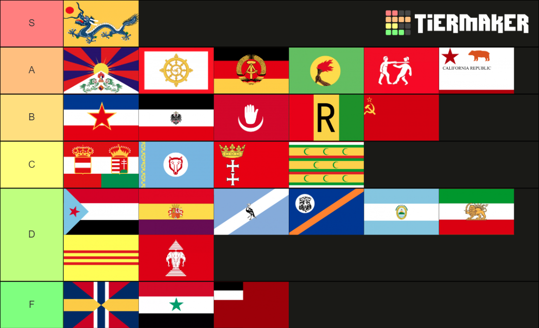 Flags of former countries Tier List (Community Rankings) - TierMaker