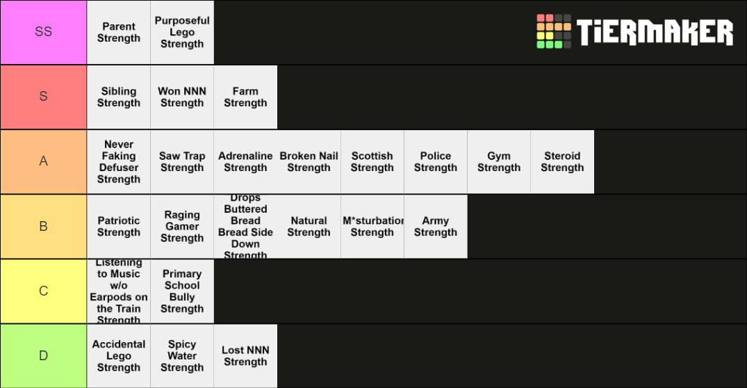 Source of Strength Tier List (Community Rankings) - TierMaker